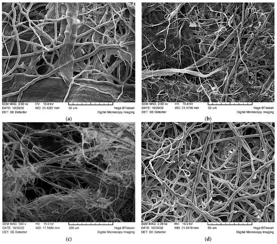 Mechanical and Air Permeability Performance of Novel Biobased Materials ...