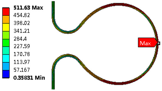 Hydroforming of Toroidal Bellows: Process Simulation and Quality Control