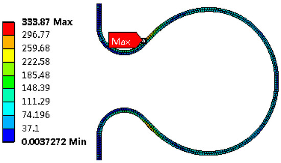 Hydroforming of Toroidal Bellows: Process Simulation and Quality Control
