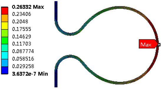 Hydroforming of Toroidal Bellows: Process Simulation and Quality Control