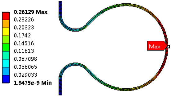 Hydroforming of Toroidal Bellows: Process Simulation and Quality Control