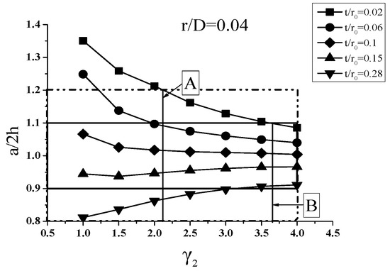 Hydroforming of Toroidal Bellows: Process Simulation and Quality Control
