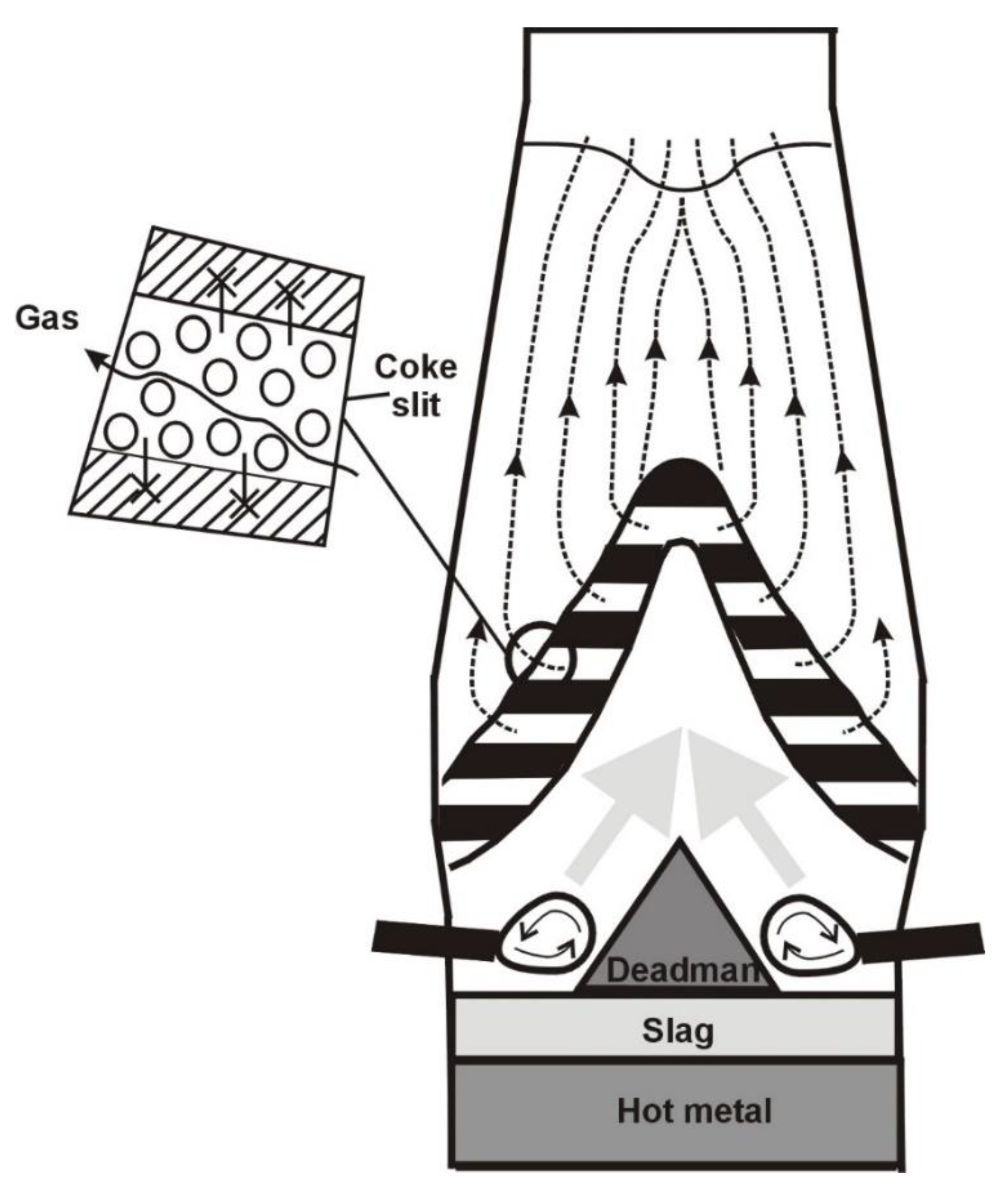 Calculation of Coke Layers Situation in the Cohesive Zone of Blast Furnace