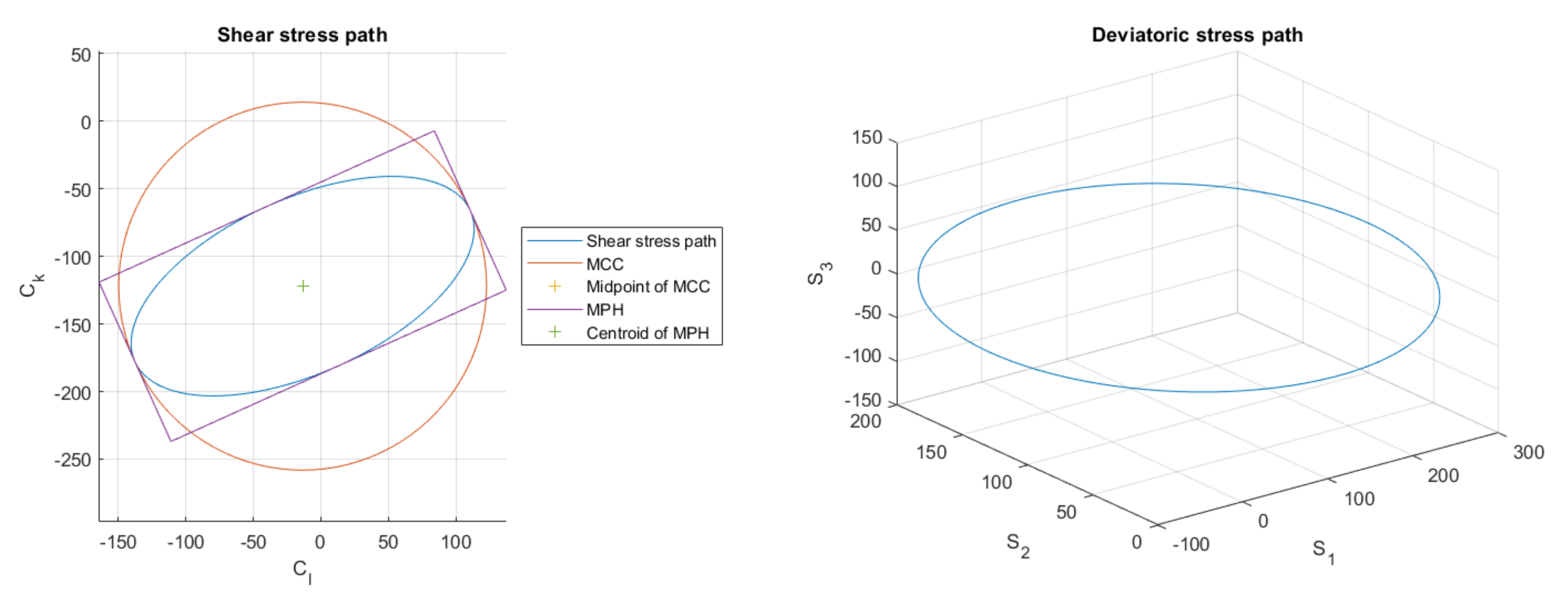 Validating the Methods to Process the Stress Path in Multiaxial High-Cycle Fatigue Criteria