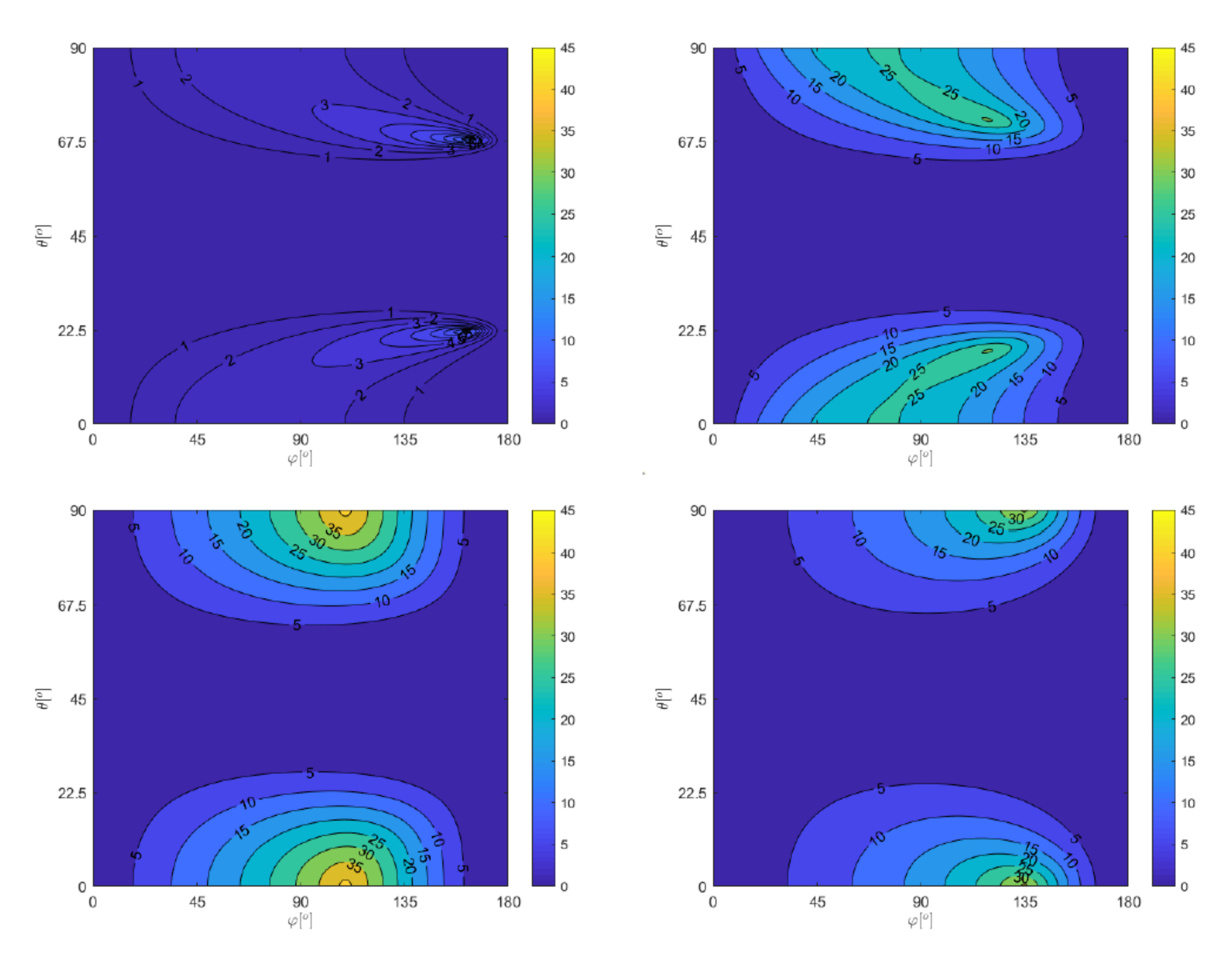 Validating the Methods to Process the Stress Path in Multiaxial High-Cycle Fatigue Criteria