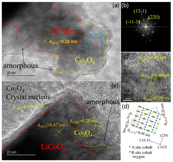 Electrochemically Driven Phase Transition in LiCoO2 Cathode