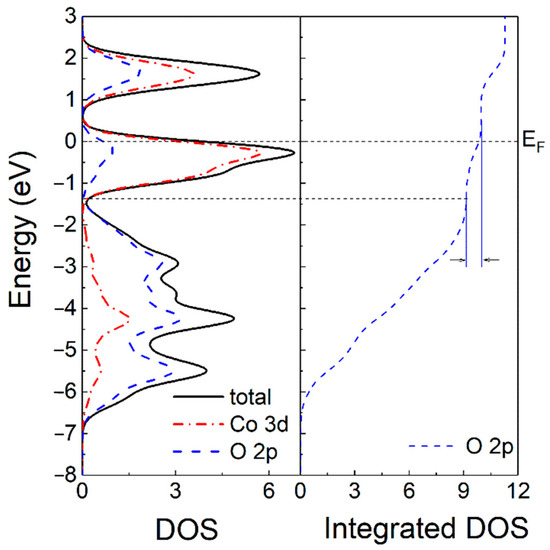 Electrochemically Driven Phase Transition in LiCoO2 Cathode