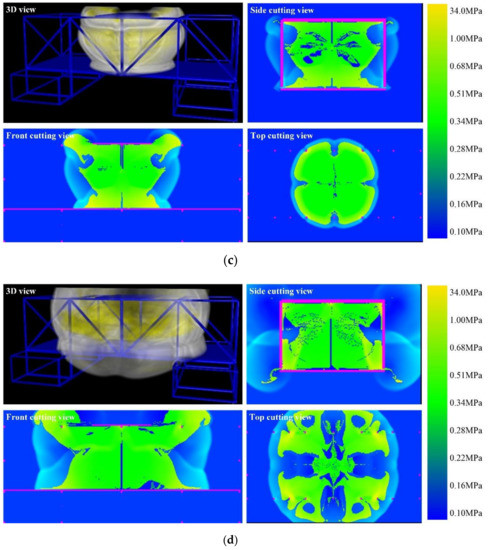 Experimental and Numerical Study on the Mechanical Behavior of ...