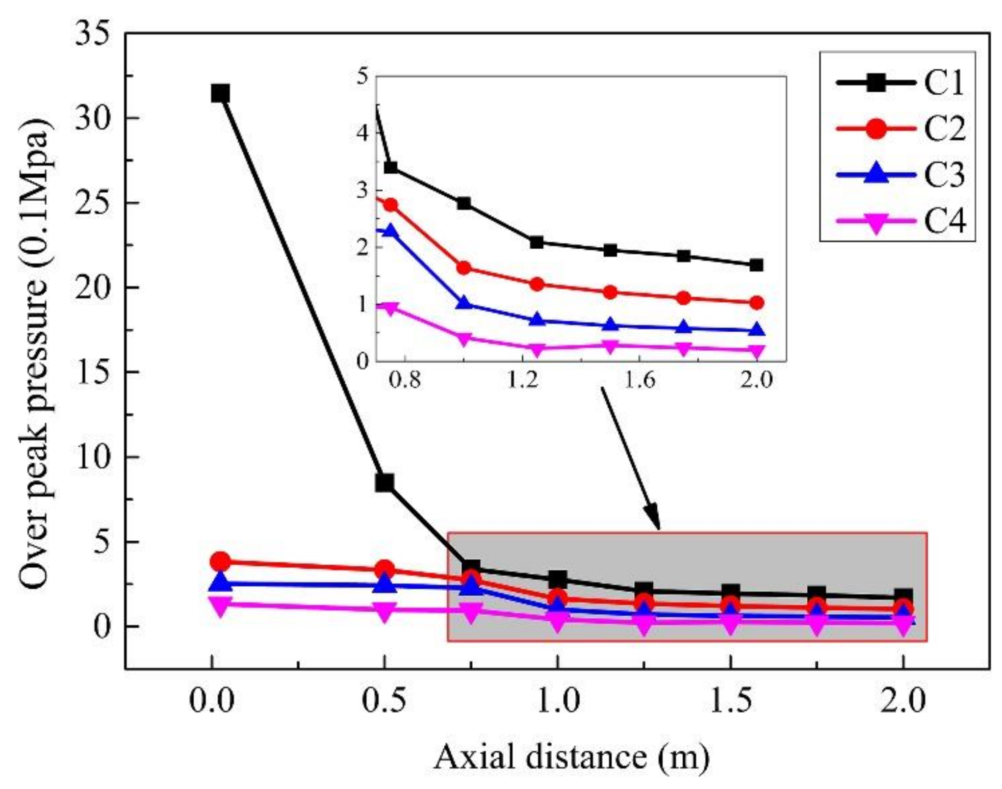 Experimental and Numerical Study on the Mechanical Behavior of ...
