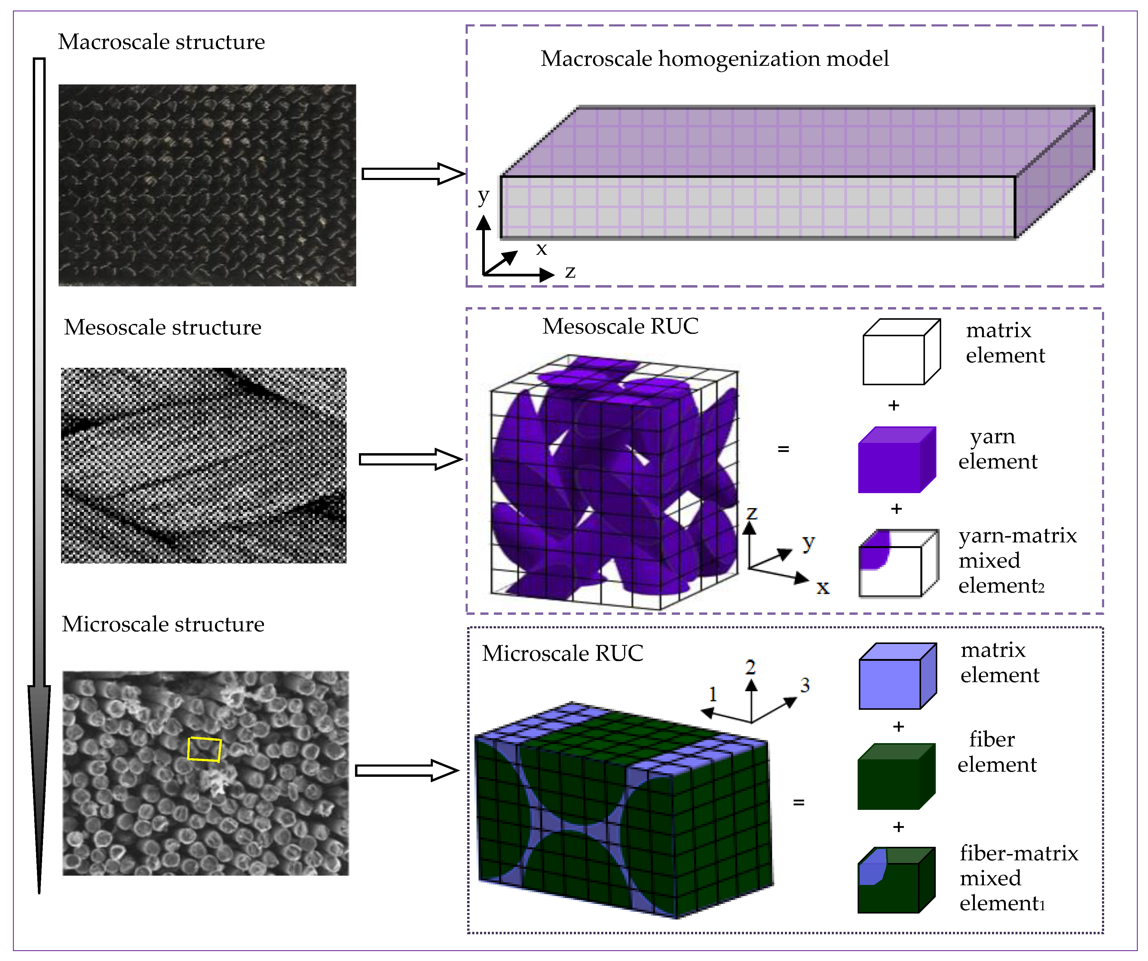 Thermo-Viscoelastic Response of 3D Braided Composites Based on a Novel ...
