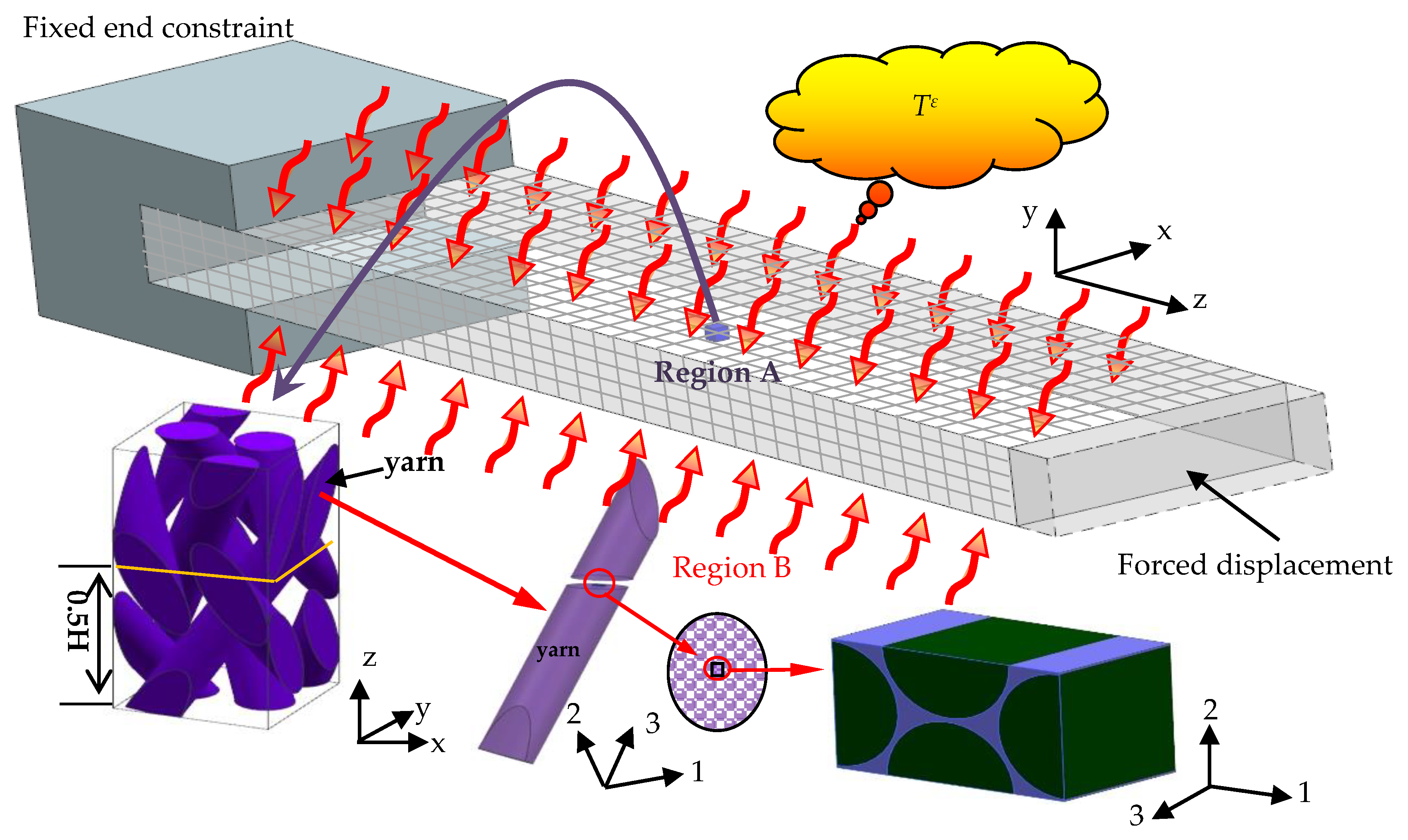 Thermo-Viscoelastic Response of 3D Braided Composites Based on a Novel ...