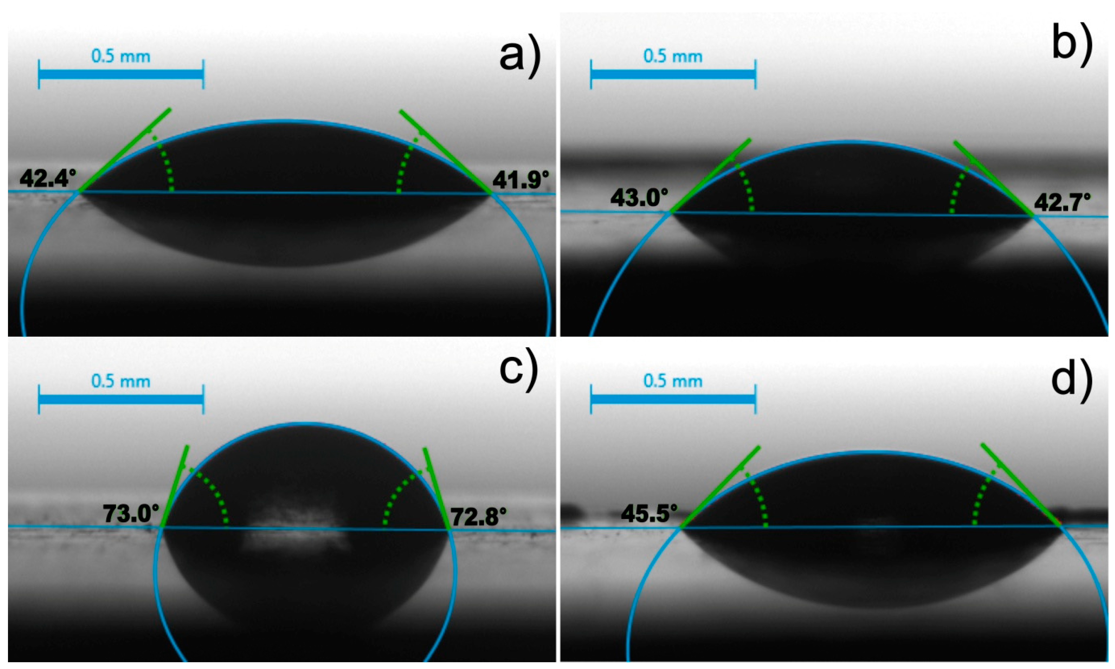 The Effect of Electrophoretic Deposition Parameters on the ...
