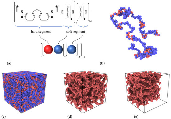 On the Size Effect of Additives in Amorphous Shape Memory Polymers