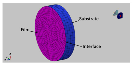 Interface Strength, Damage and Fracture between Ceramic Films and ...