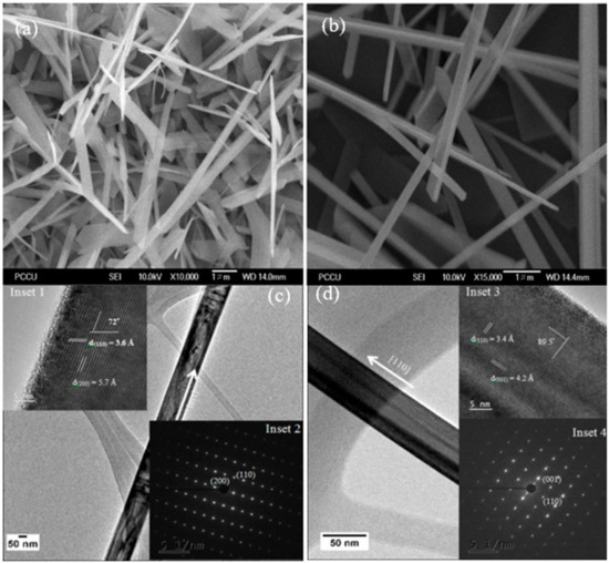 Structure and Photoluminescence Properties of Thermally Synthesized ...
