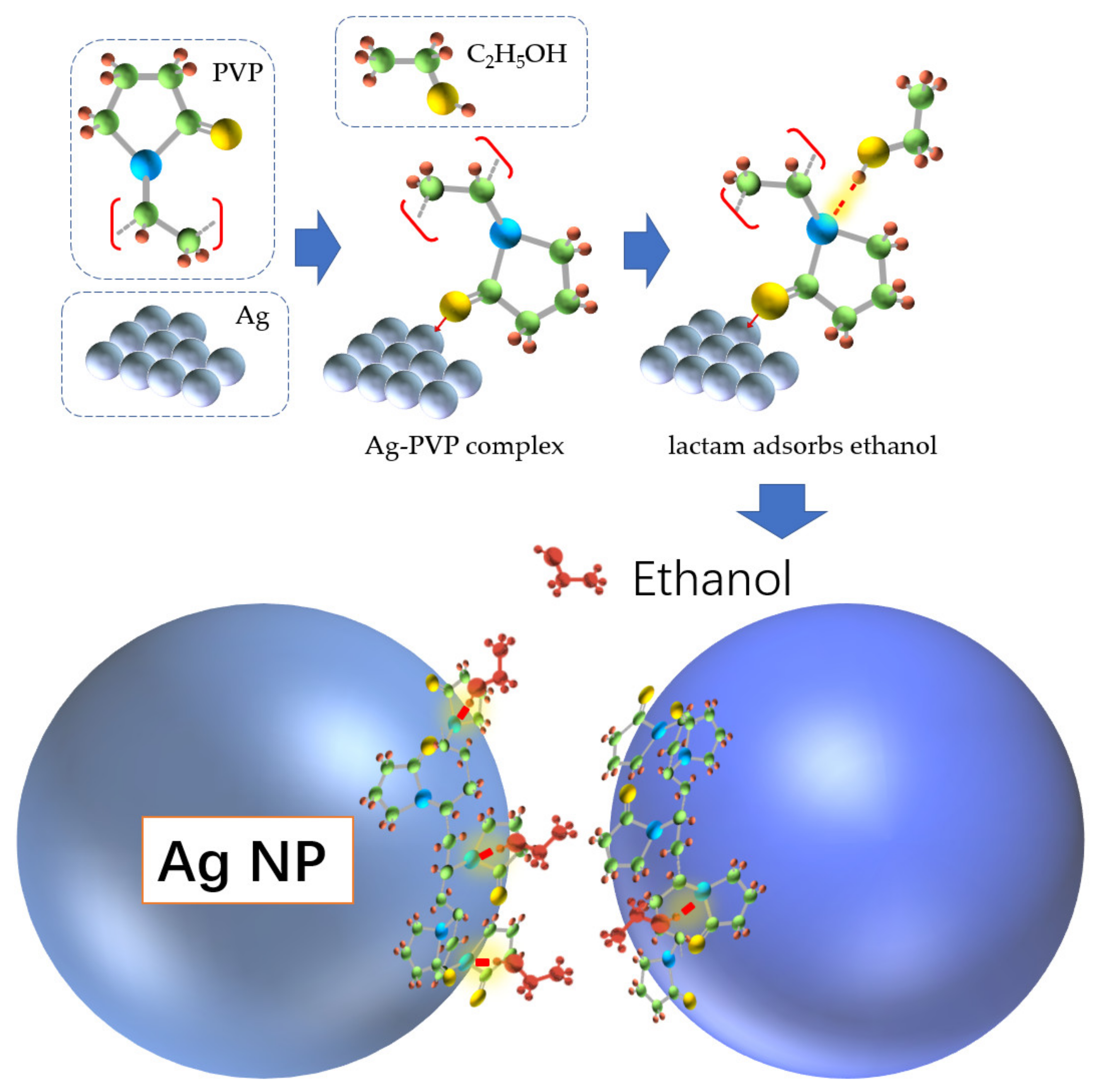 Gas Sensor Based on Surface Enhanced Raman Scattering