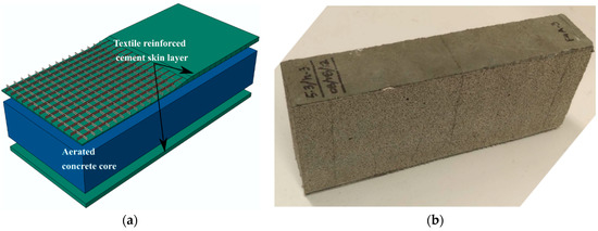 Low-Velocity Impact Experiments and Modeling of TRC Skin-Aerated ...