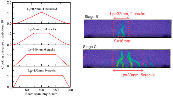 Materials | Free Full-Text | Low-Velocity Impact Experiments and Modeling of TRC Skin-Aerated ...