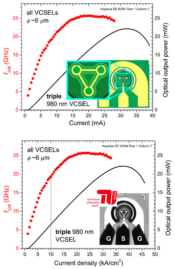 Electrically Parallel Three-Element 980 nm VCSEL Arrays with Ternary ...