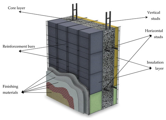 Acoustic Properties of Innovative Concretes: A Review