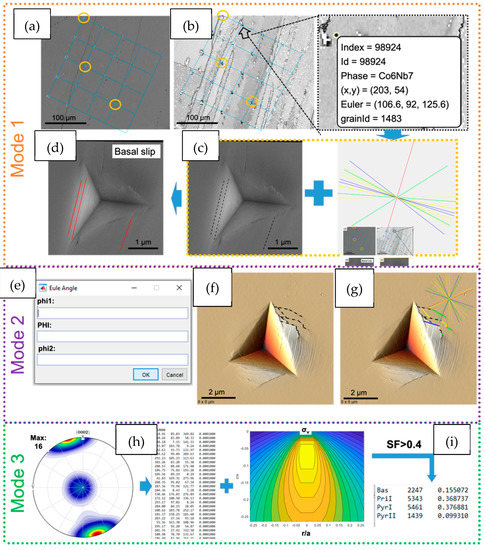 Finding and Characterising Active Slip Systems: A Short Review and ...