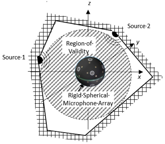 Interior Sound Field Subjective Evaluation Based on the 3D Distribution ...