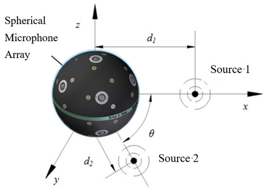 Interior Sound Field Subjective Evaluation Based on the 3D Distribution of Sound Quality ...
