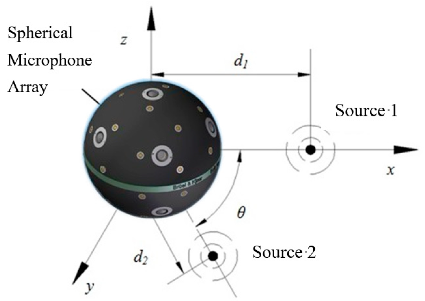 Interior Sound Field Subjective Evaluation Based on the 3D Distribution of Sound Quality ...