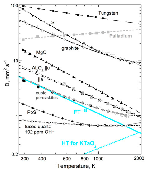 Materials | Special Issue : High-Pressure Materials
