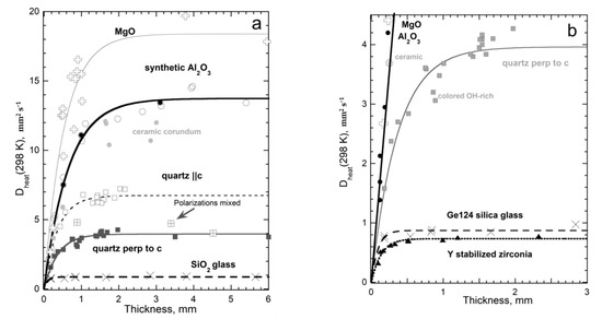 Materials | Special Issue : High-Pressure Materials