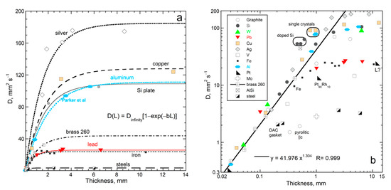 Materials | Special Issue : High-Pressure Materials