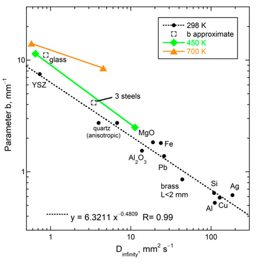 Materials | Special Issue : High-Pressure Materials