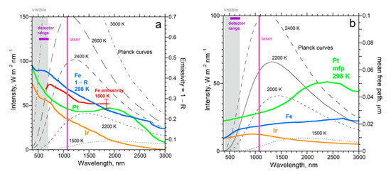 Materials | Special Issue : High-Pressure Materials