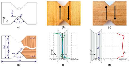 Determination of the Shear Modulus of Pine Wood with the Arcan Test and ...