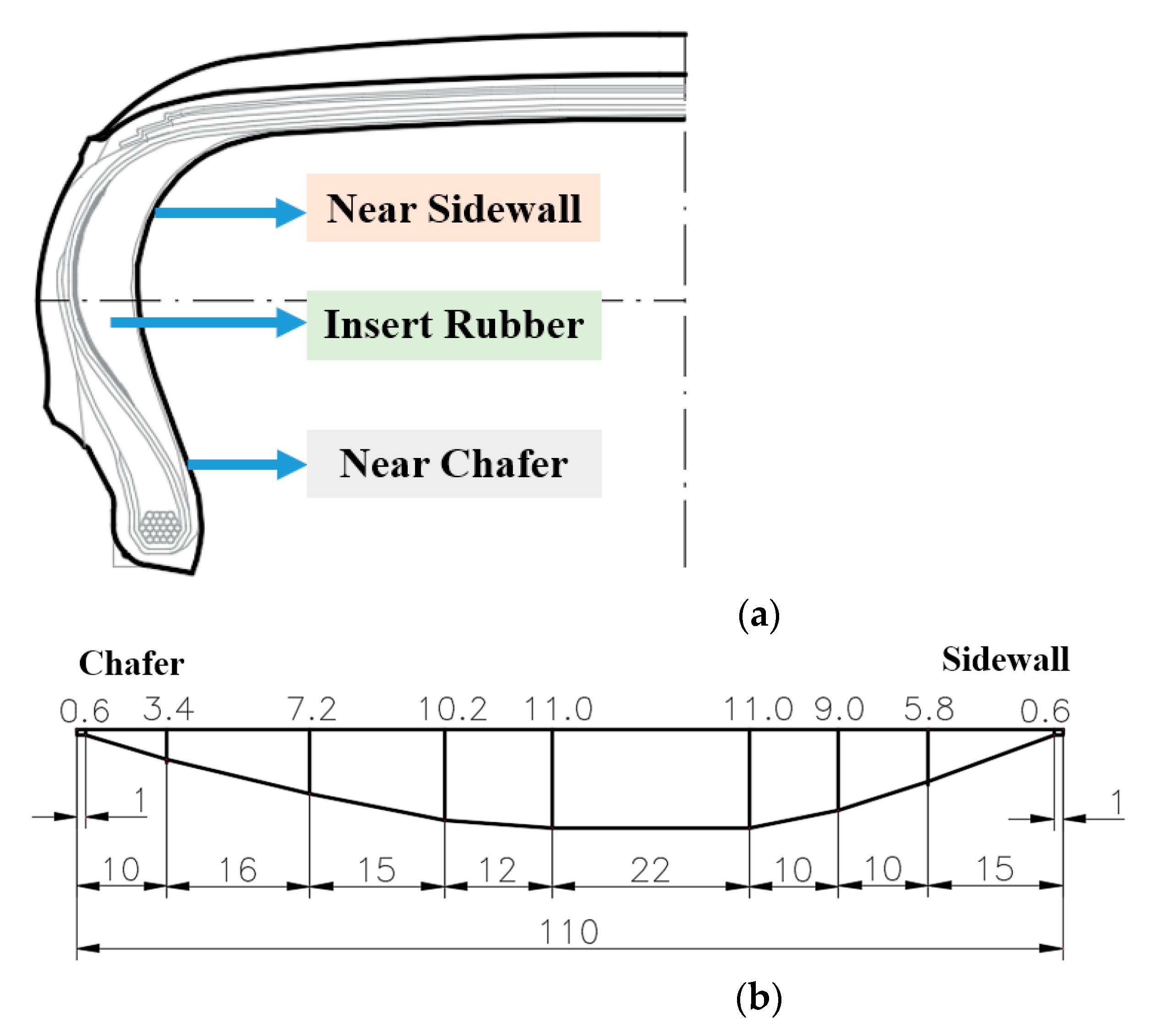 Optimize Design of Run-Flat Tires by Simulation and Experimental Research