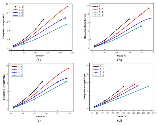 Optimize Design of Run-Flat Tires by Simulation and Experimental Research