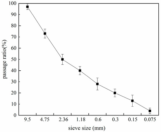 Studies on the Volumetric Stability and Mechanical Properties of Cement ...