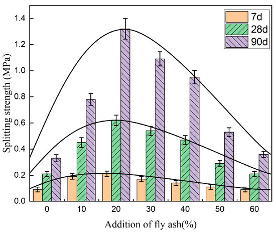Studies on the Volumetric Stability and Mechanical Properties of Cement ...
