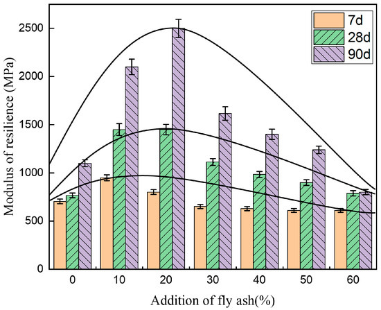 Studies on the Volumetric Stability and Mechanical Properties of Cement ...