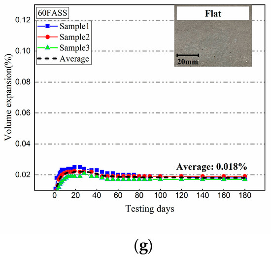 Studies on the Volumetric Stability and Mechanical Properties of Cement ...