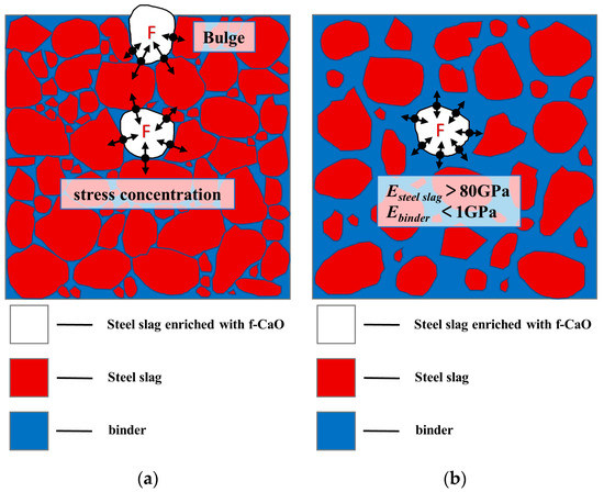 Studies on the Volumetric Stability and Mechanical Properties of Cement ...