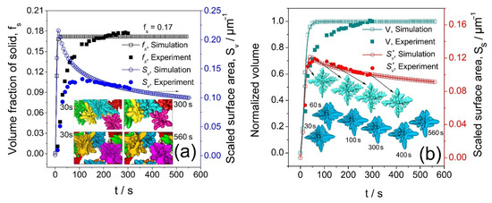 Materials | Special Issue : Phase Field Modeling for Multiphase Problems