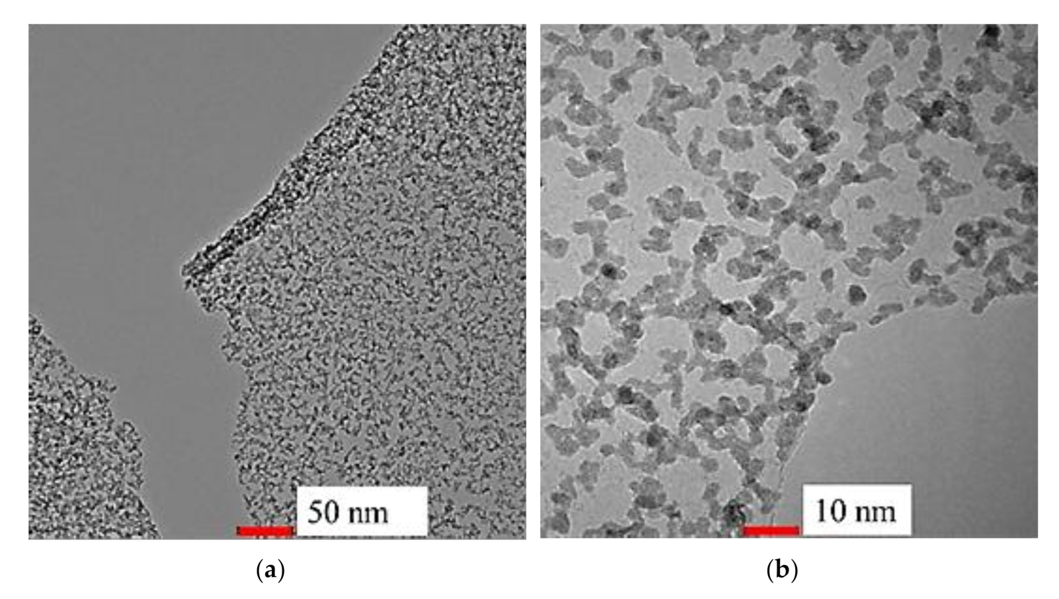 A Highly Sensitive Room Temperature CO2 Gas Sensor Based on SnO2-rGO ...