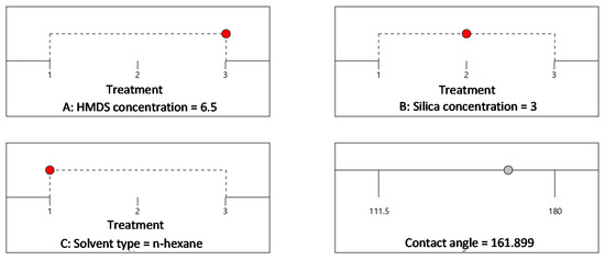 Superhydrophobic Coating Derived from Geothermal Silica to Enhance ...
