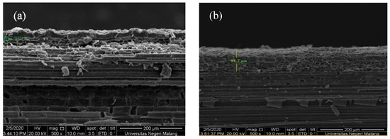 Superhydrophobic Coating Derived from Geothermal Silica to Enhance ...