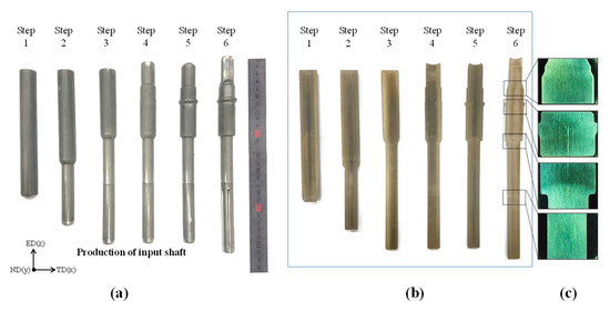 Multi-Stage Cold Forging Process for Manufacturing a High-Strength One ...