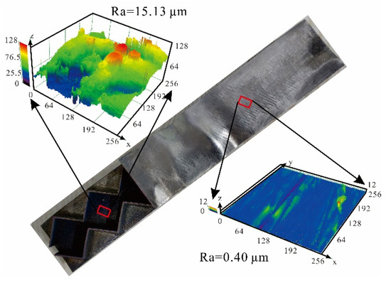 Bending Response of 3D-Printed Titanium Alloy Sandwich Panels with ...