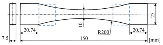 Parameters Identification of the Anand Material Model for 3D Printed ...