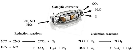 PROMETHEUS: A Copper-Based Polymetallic Catalyst for Automotive ...