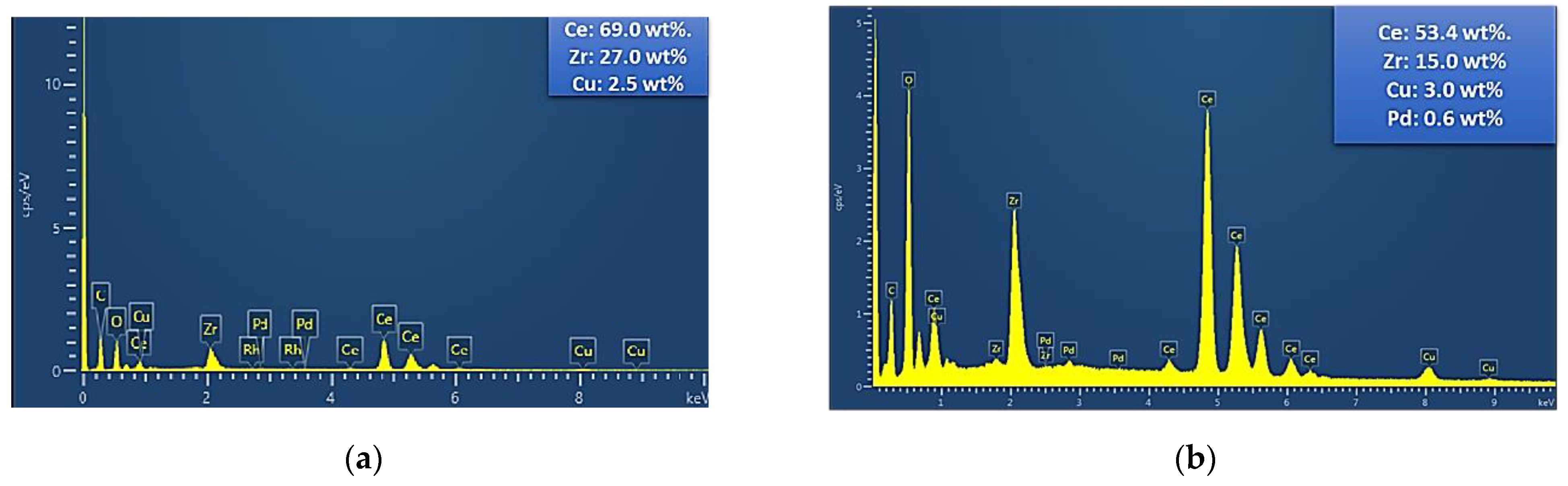 PROMETHEUS: A Copper-Based Polymetallic Catalyst for Automotive ...